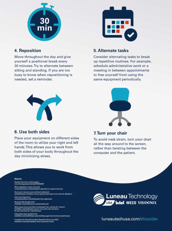 Luneau Technology Shoulder-friendly solutions - Luneau Technology USA