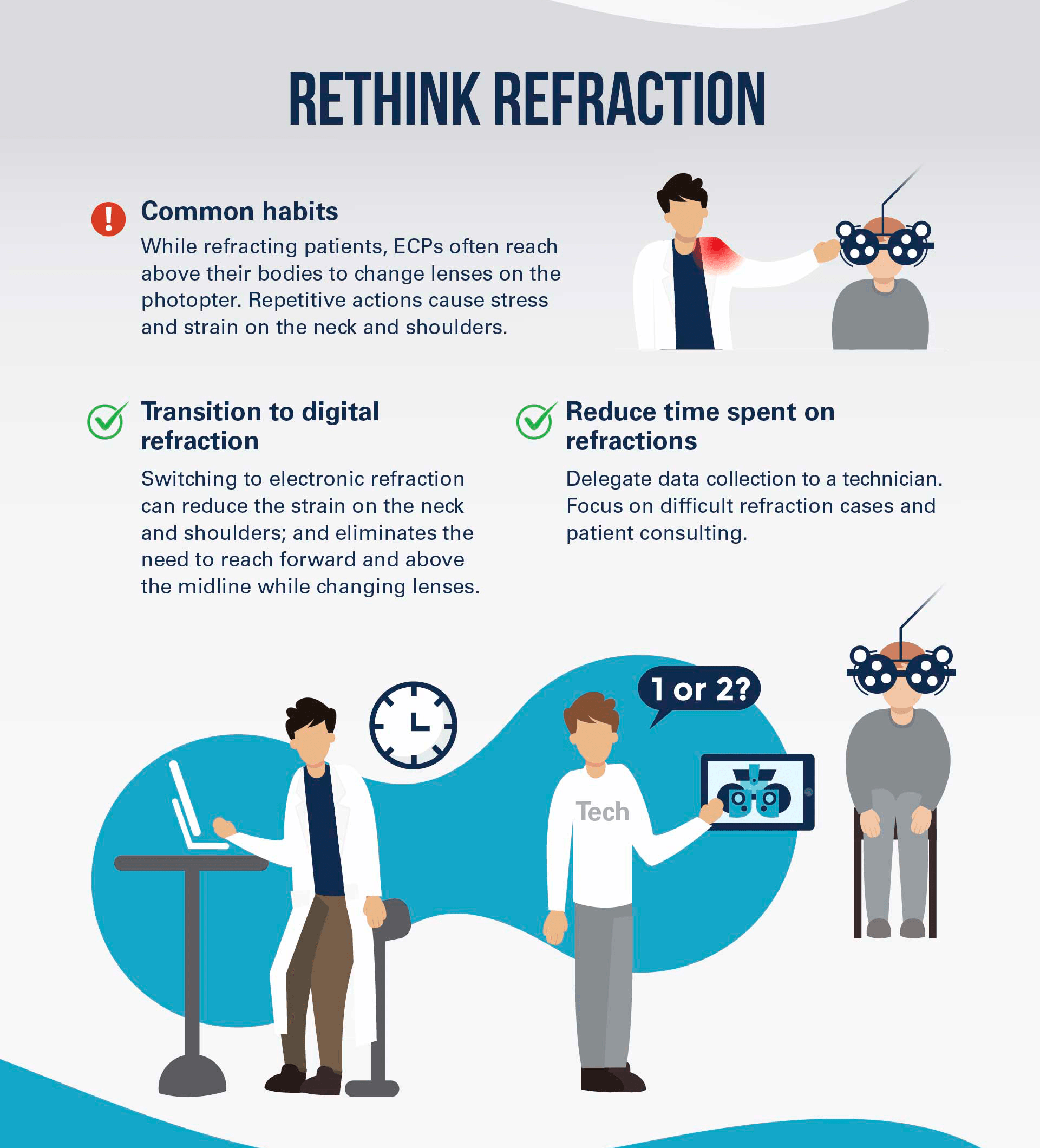 Luneau Technology Shoulder-friendly solutions - Luneau Technology USA